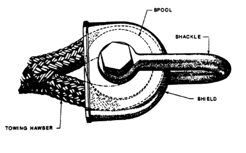 Hawser Rope Hardware | Hawser Rope Fittings | Denver Rope